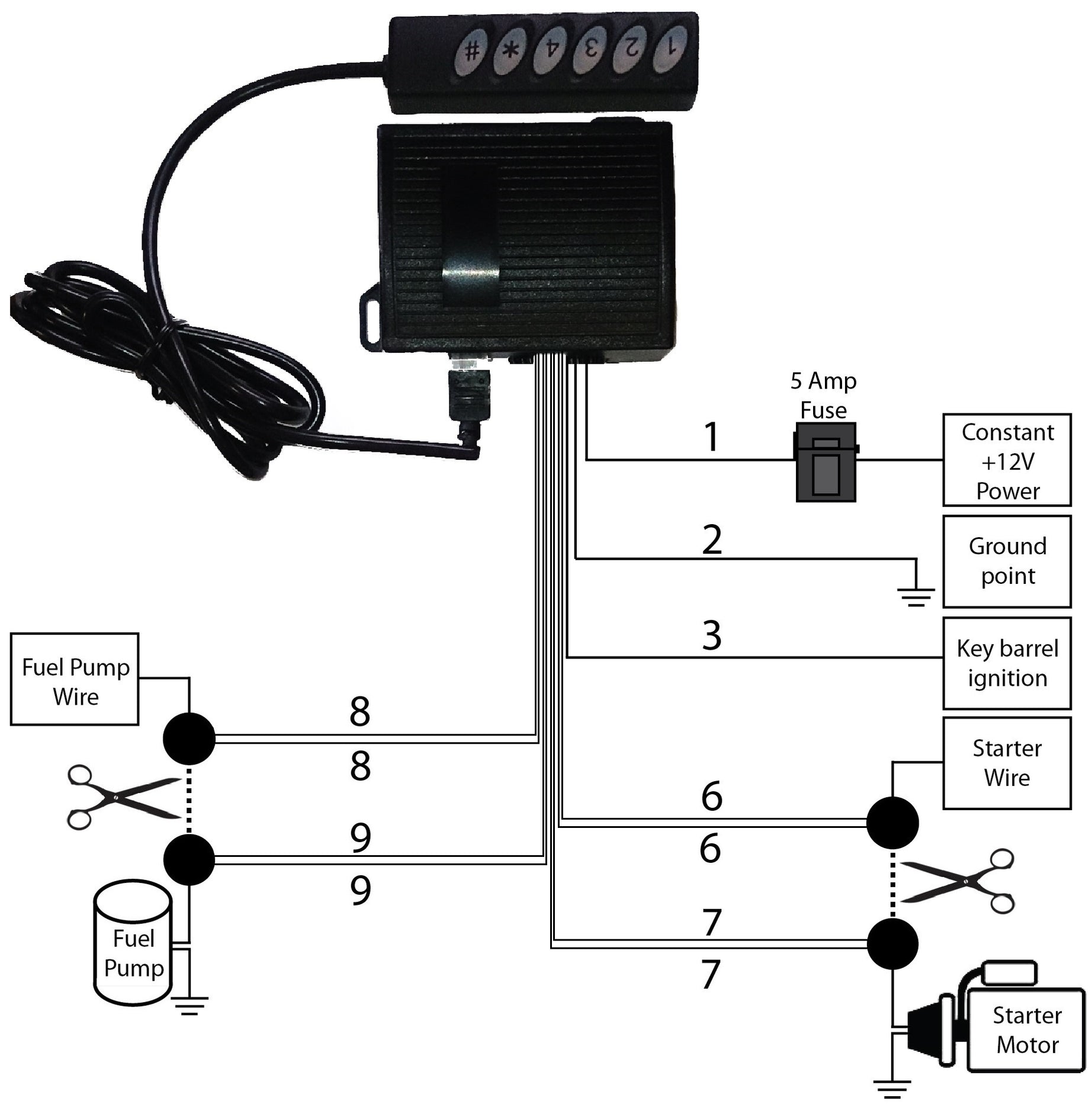 Engine Immobiliser with Keypad — BlueE Technology
